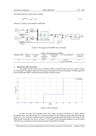 The maximum power point tracking based-control system for small-scale wind turbine using fuzzy ...