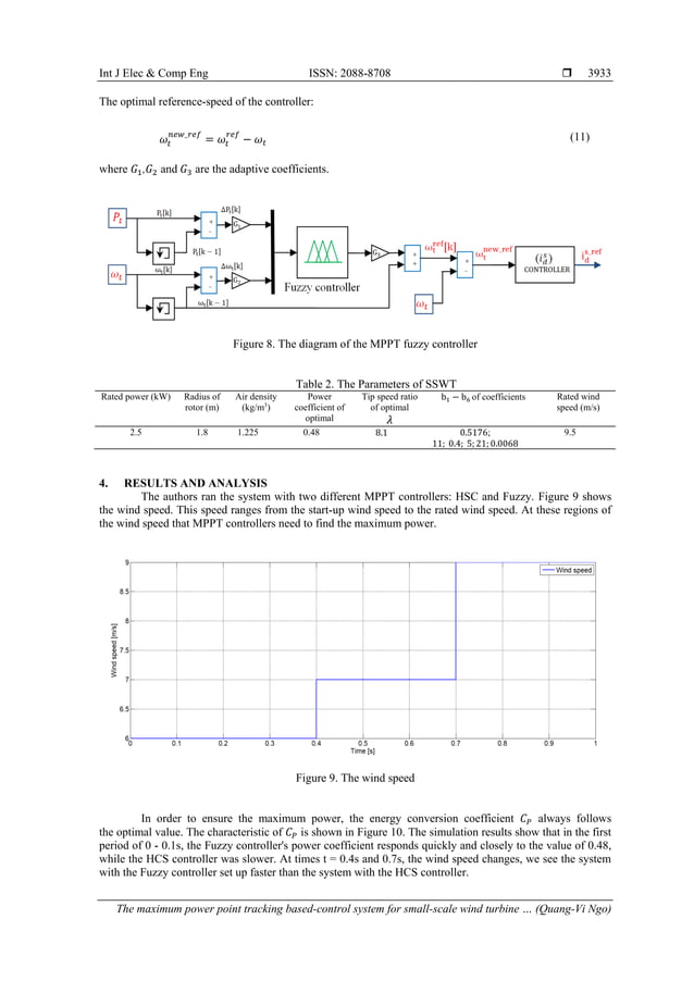 The maximum power point tracking based-control system for small-scale wind turbine using fuzzy ...
