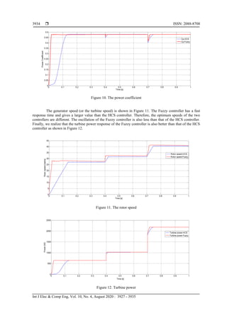 The maximum power point tracking based-control system for small-scale wind turbine using fuzzy ...