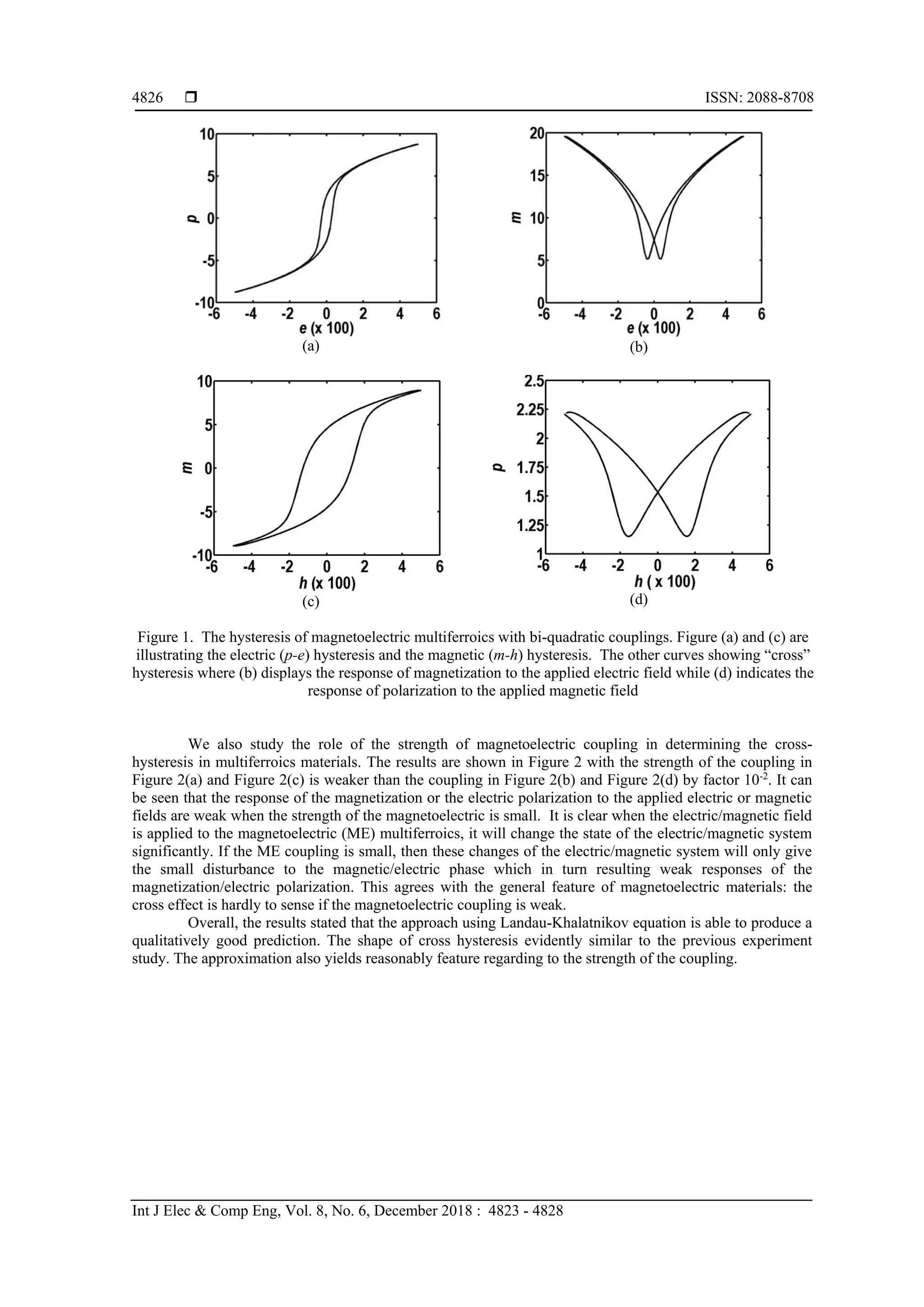 Hysteresis Loops for Magnetoelectric Multiferroics Using Landau ...