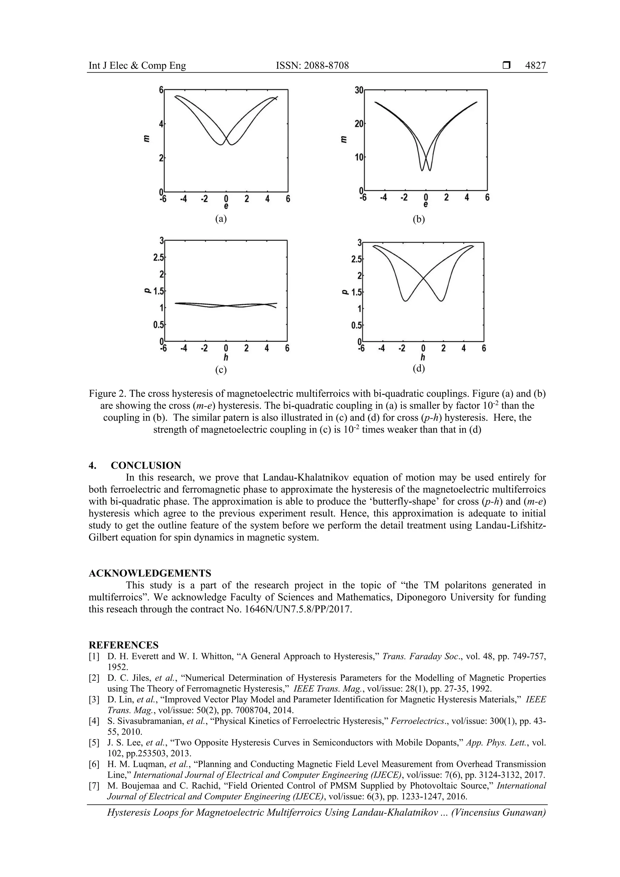 Hysteresis Loops for Magnetoelectric Multiferroics Using Landau-Khalatnikov Theory | PDF