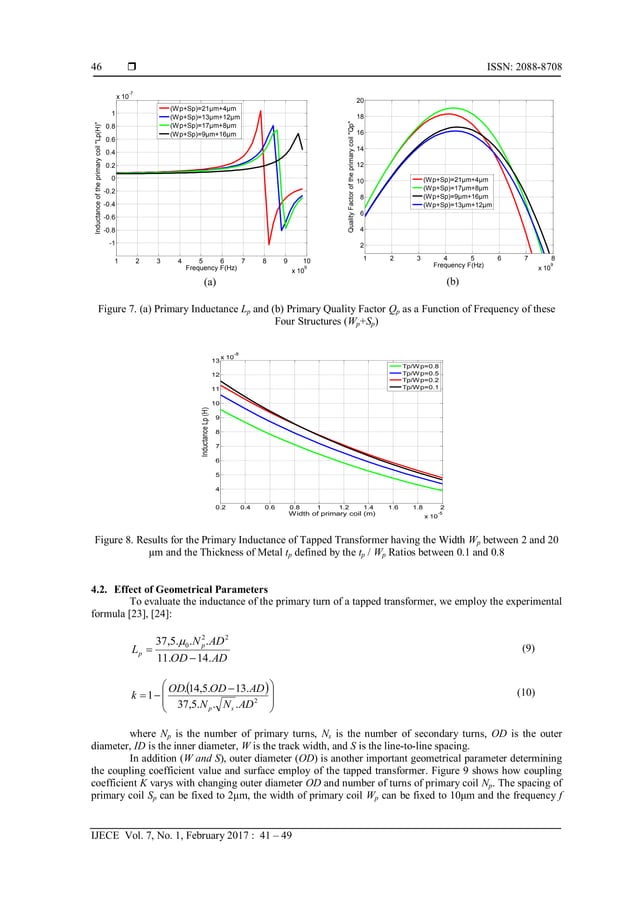 Modeling and Structure Optimization of Tapped Transformer | PDF
