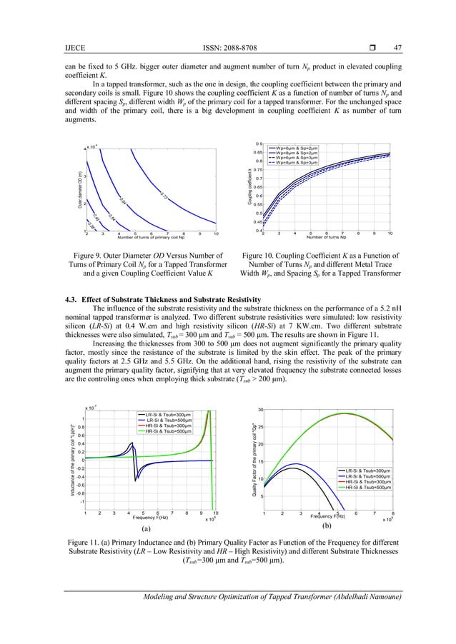 Modeling and Structure Optimization of Tapped Transformer | PDF