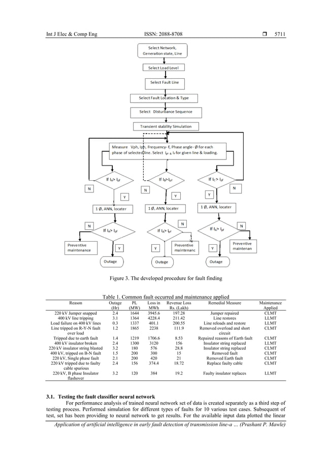 Application of artificial intelligence in early fault detection of transmission line-a case ...