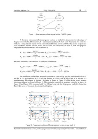 Parallel control structure scheme for load frequency controller design using direct synthesis ...