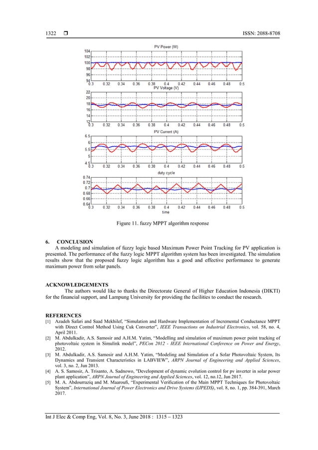 Modeling and Simulation of Fuzzy Logic based Maximum Power Point Tracking (MPPT) for PV ...