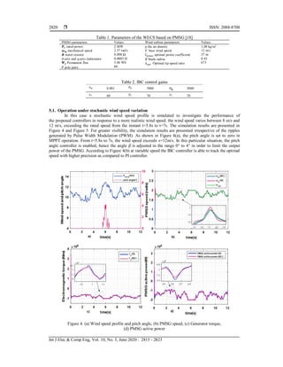 Nonlinear control of WECS based on PMSG for optimal power extraction | PDF