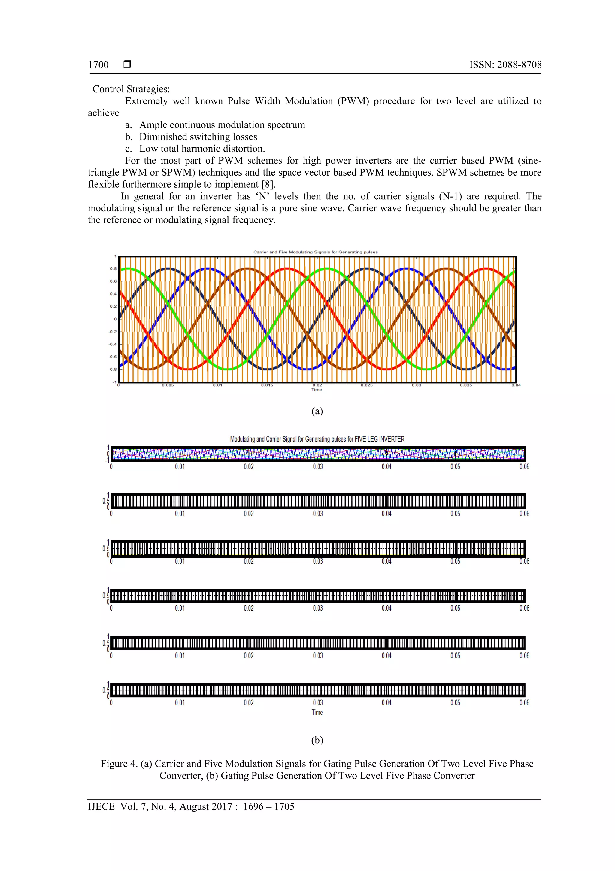 Performance Analysis of 3-Level 5-Phase Multilevel Inverter Topologies ...