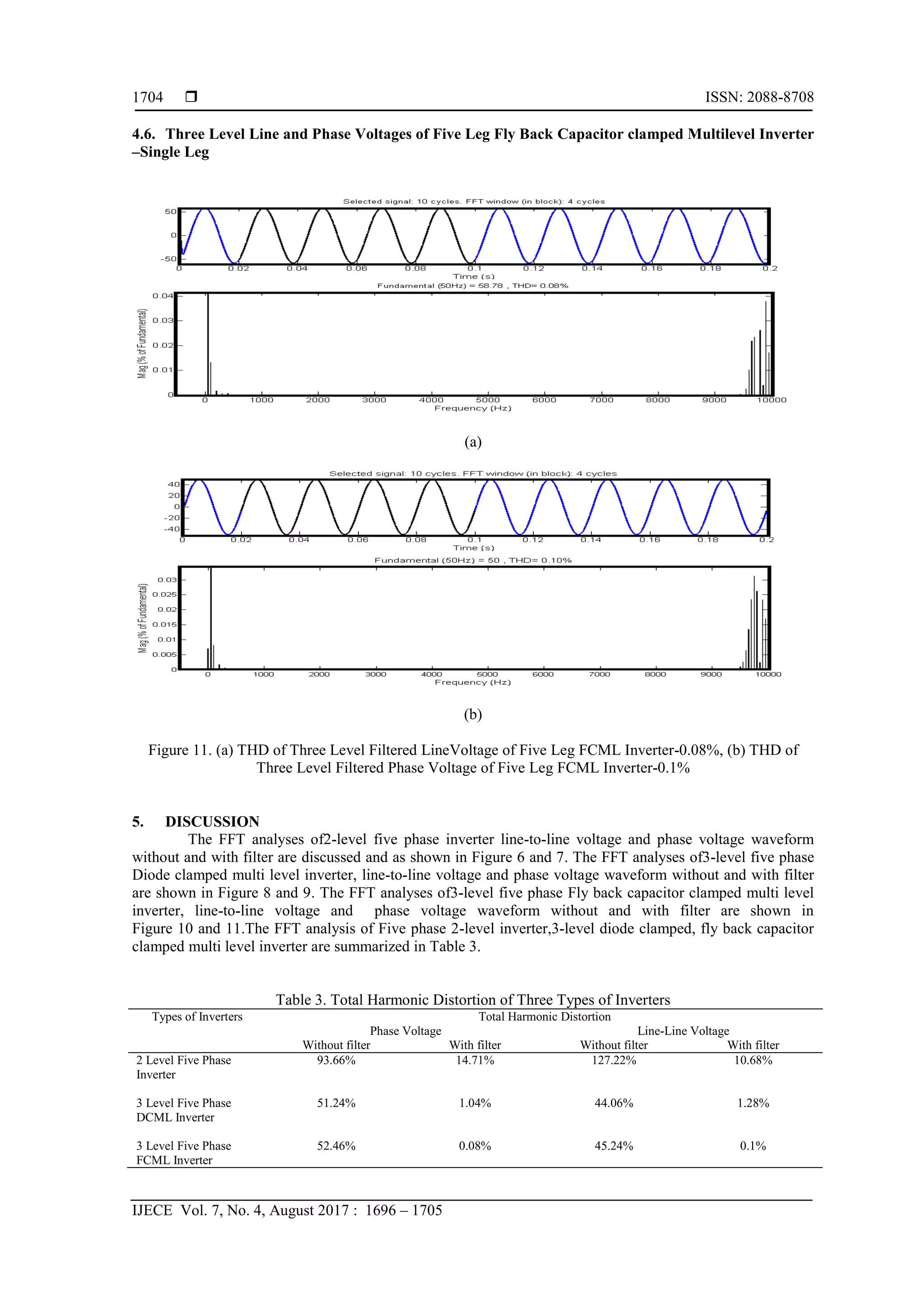 Performance Analysis of 3-Level 5-Phase Multilevel Inverter Topologies ...