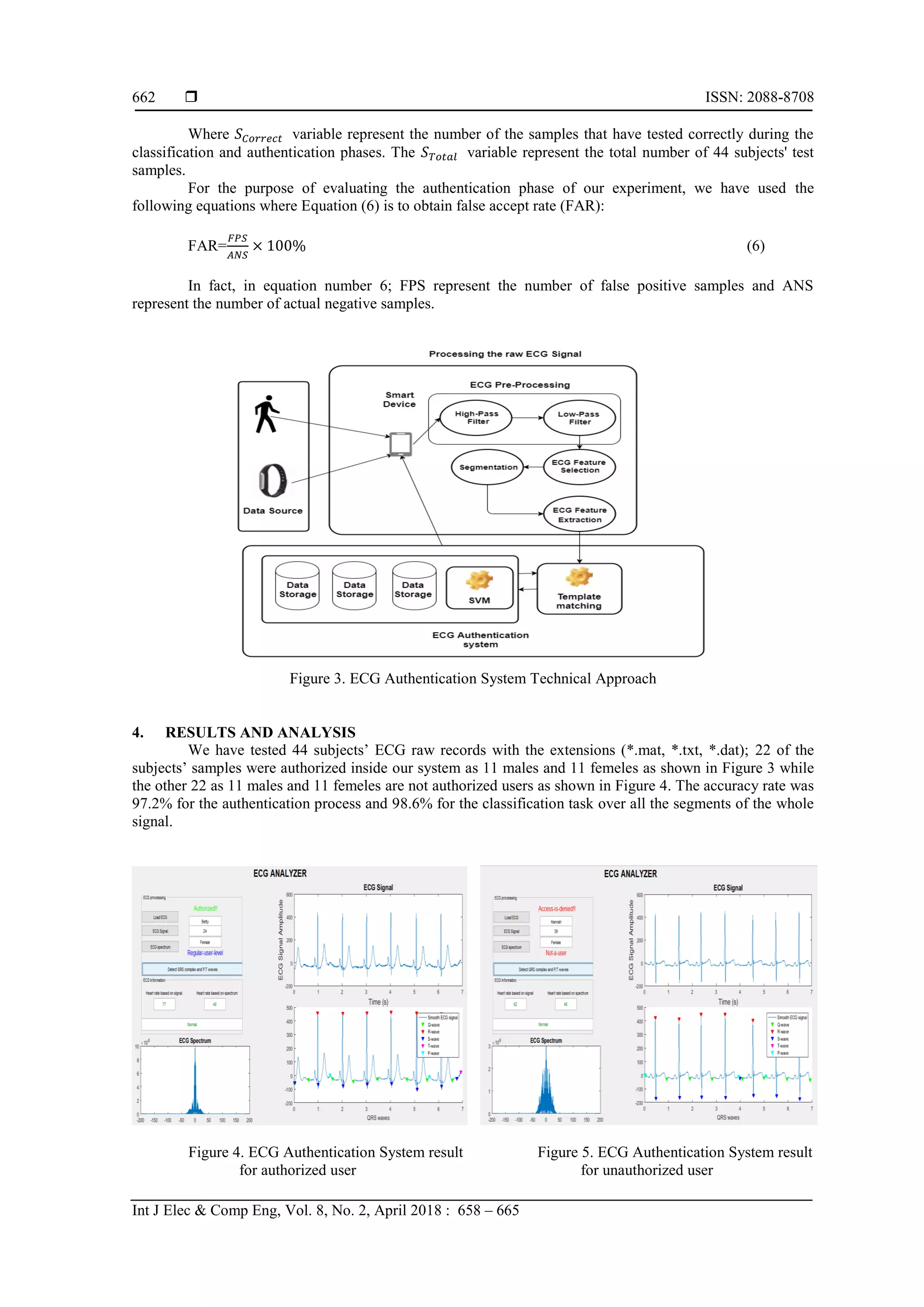 Utilizing ECG Waveform Features as New Biometric Authentication Method | PDF