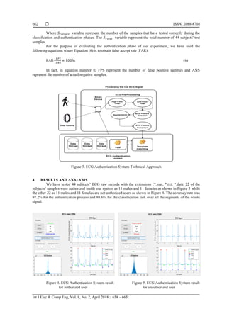 Utilizing ECG Waveform Features as New Biometric Authentication Method | PDF
