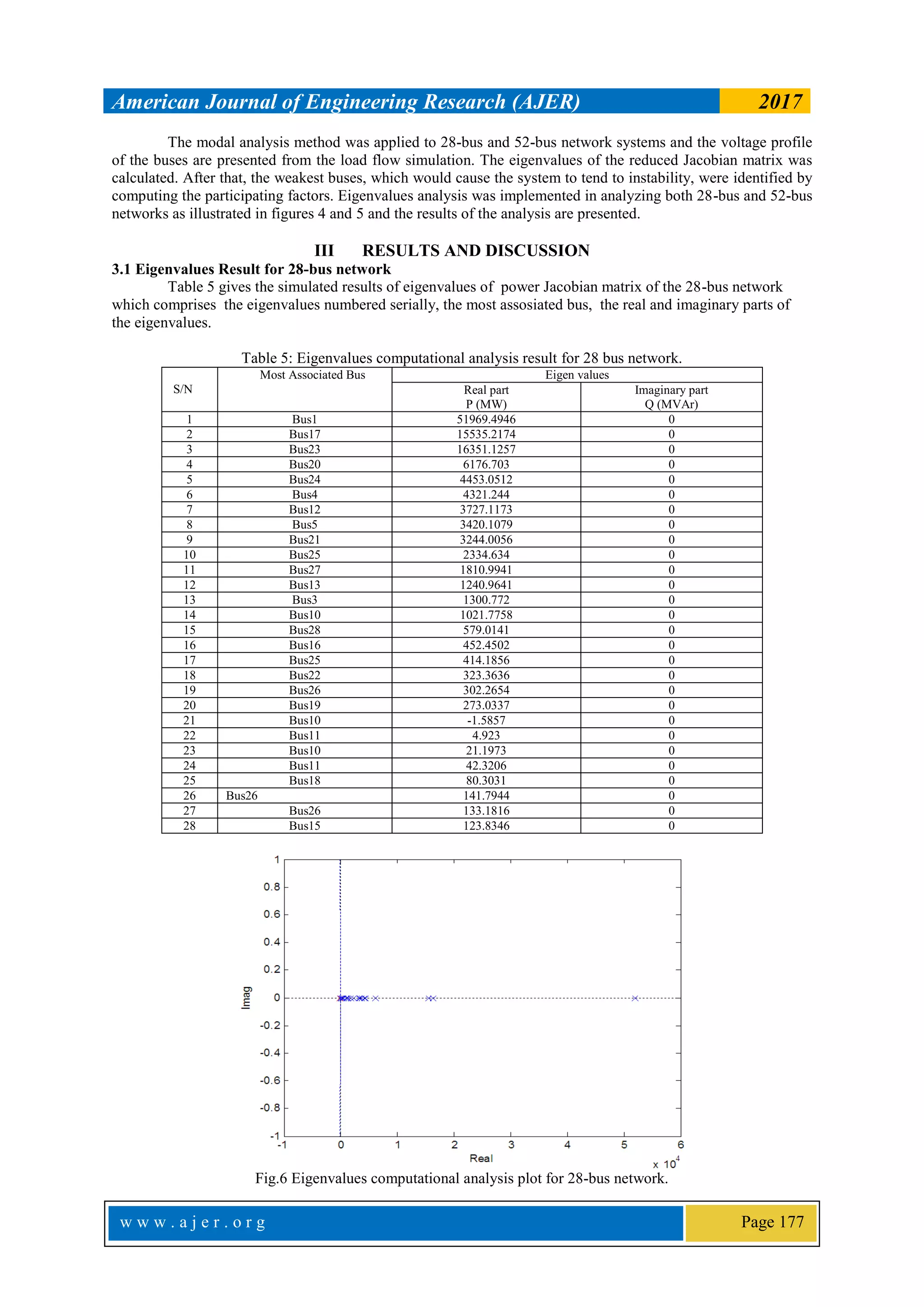 Voltage Stability Investigation of the Nigeria 330KV Interconnected Grid System Using ...