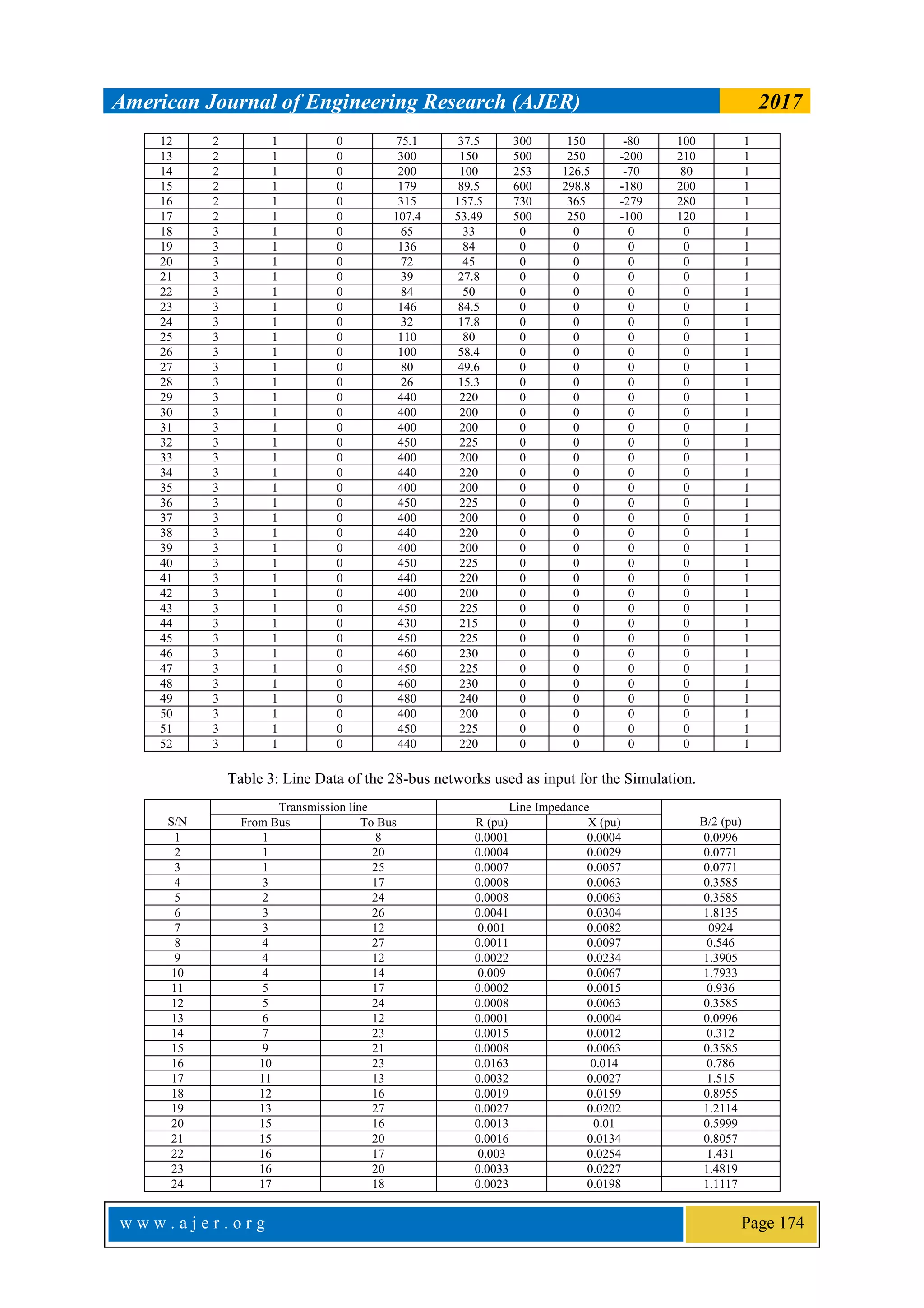 Voltage Stability Investigation of the Nigeria 330KV Interconnected Grid System Using ...
