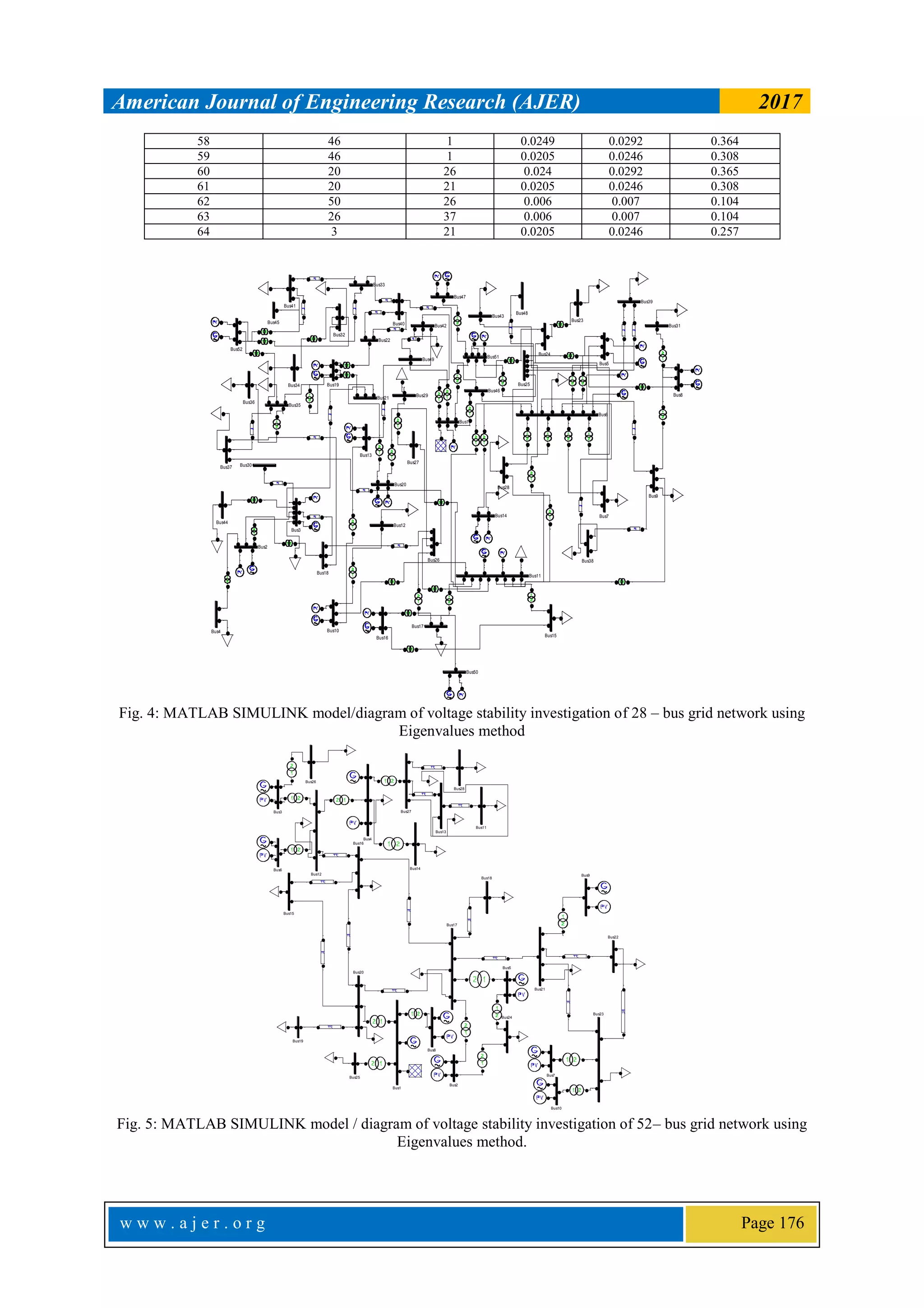 Voltage Stability Investigation of the Nigeria 330KV Interconnected Grid System Using ...