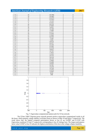 Voltage Stability Investigation of the Nigeria 330KV Interconnected Grid System Using ...