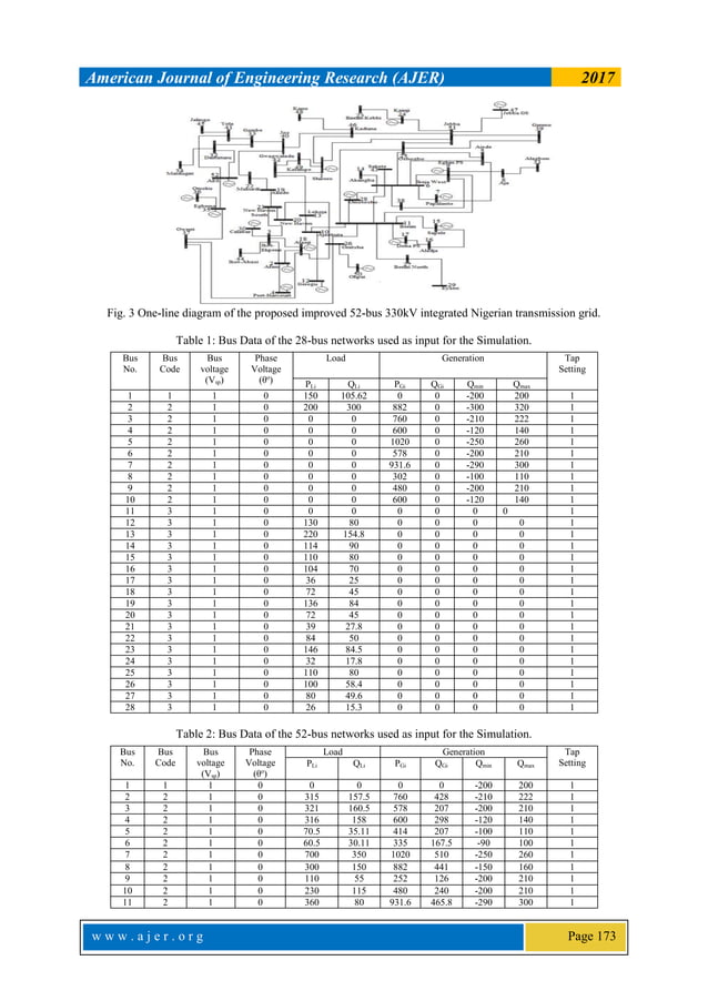 Voltage Stability Investigation of the Nigeria 330KV Interconnected Grid System Using ...