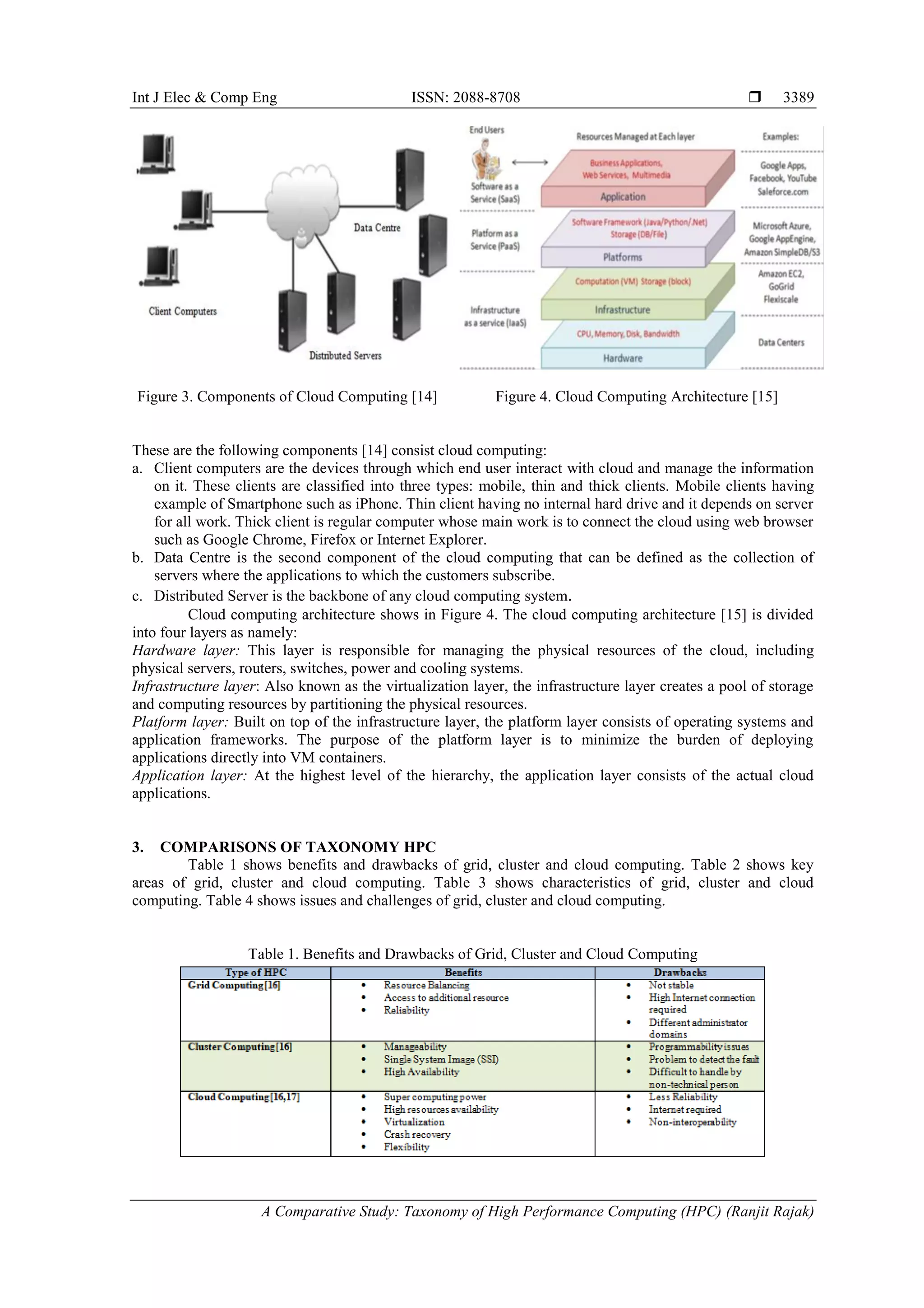 A Comparative Study: Taxonomy of High Performance Computing (HPC) | PDF