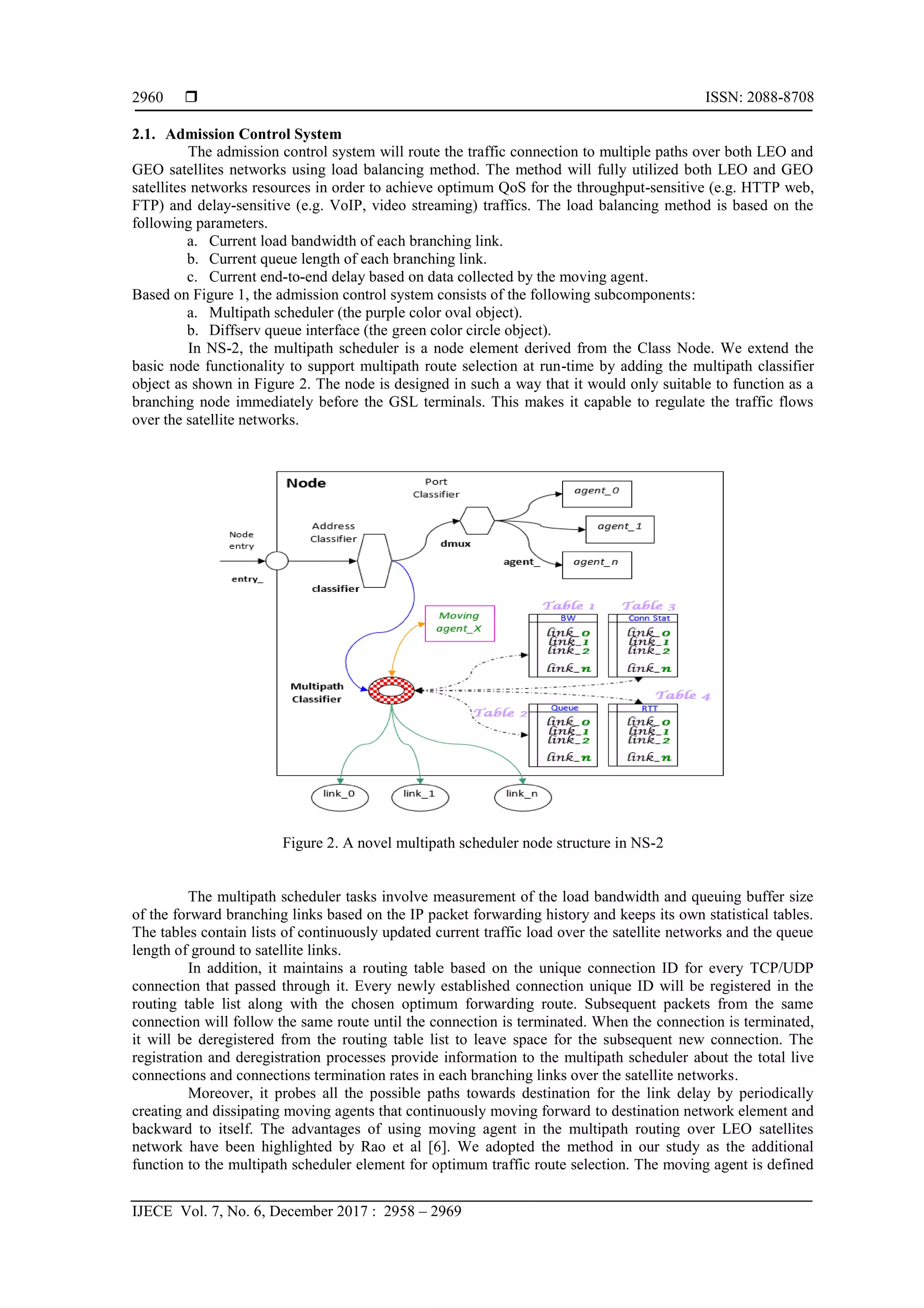 Qos Based Admission Control Using Multipath Scheduler For Ip Over