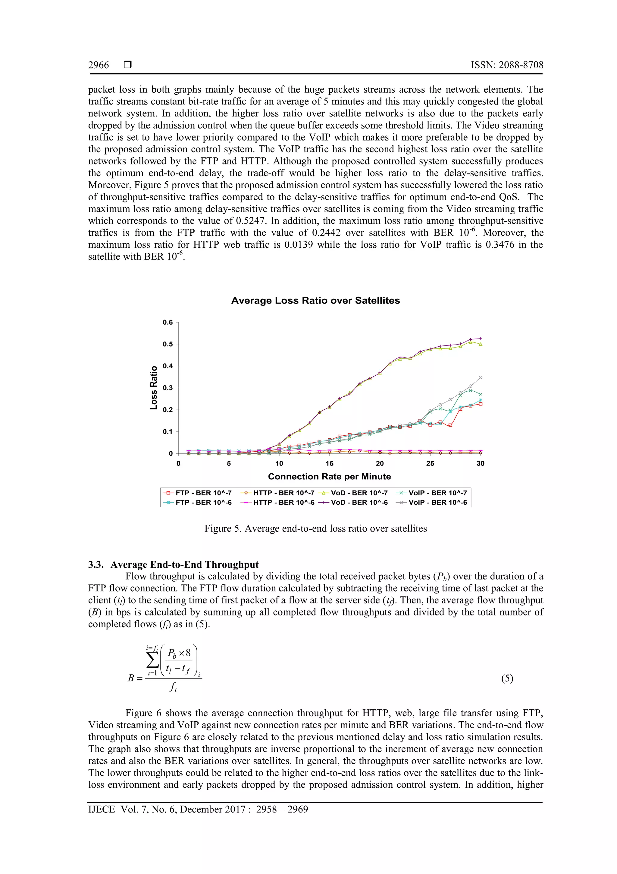 QoS based Admission Control using Multipath Scheduler for IP over ...
