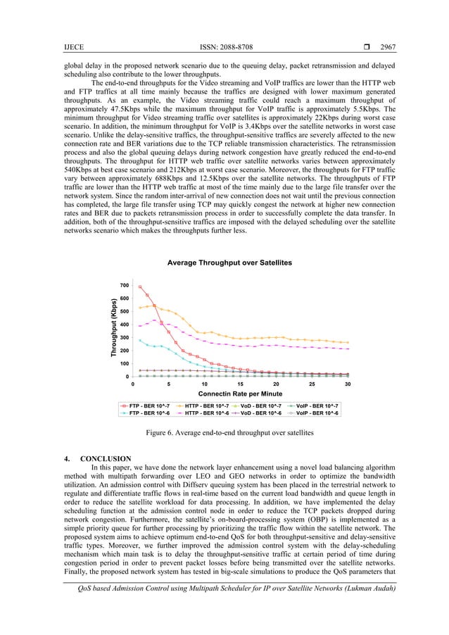 QoS based Admission Control using Multipath Scheduler for IP over Satellite Networks | PDF