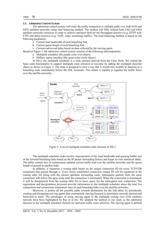 QoS based Admission Control using Multipath Scheduler for IP over Satellite Networks | PDF
