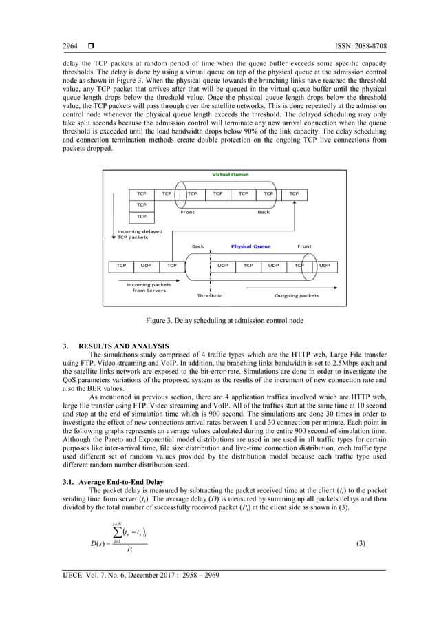 Qos Based Admission Control Using Multipath Scheduler For Ip Over