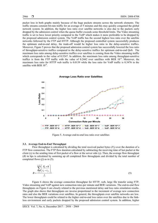 QoS based Admission Control using Multipath Scheduler for IP over Satellite Networks | PDF