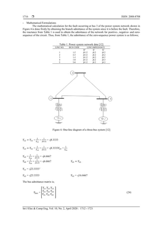 Transmission line short circuit analysis by impedance matrix method | PDF