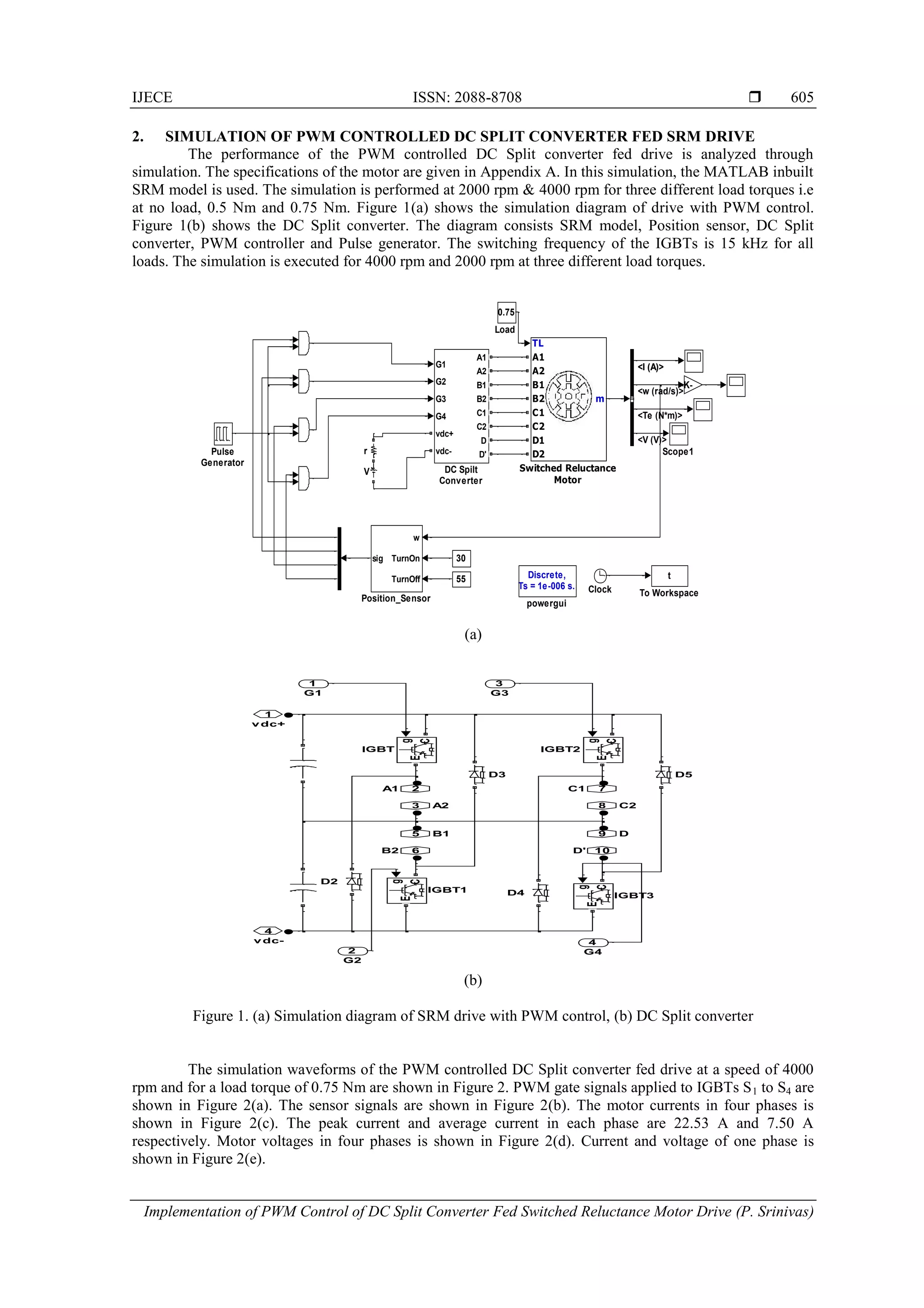 Implementation of PWM Control of DC Split Converter Fed Switched Reluctance Motor Drive | PDF