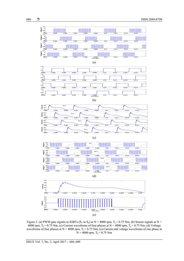 Implementation of PWM Control of DC Split Converter Fed Switched Reluctance Motor Drive | PDF