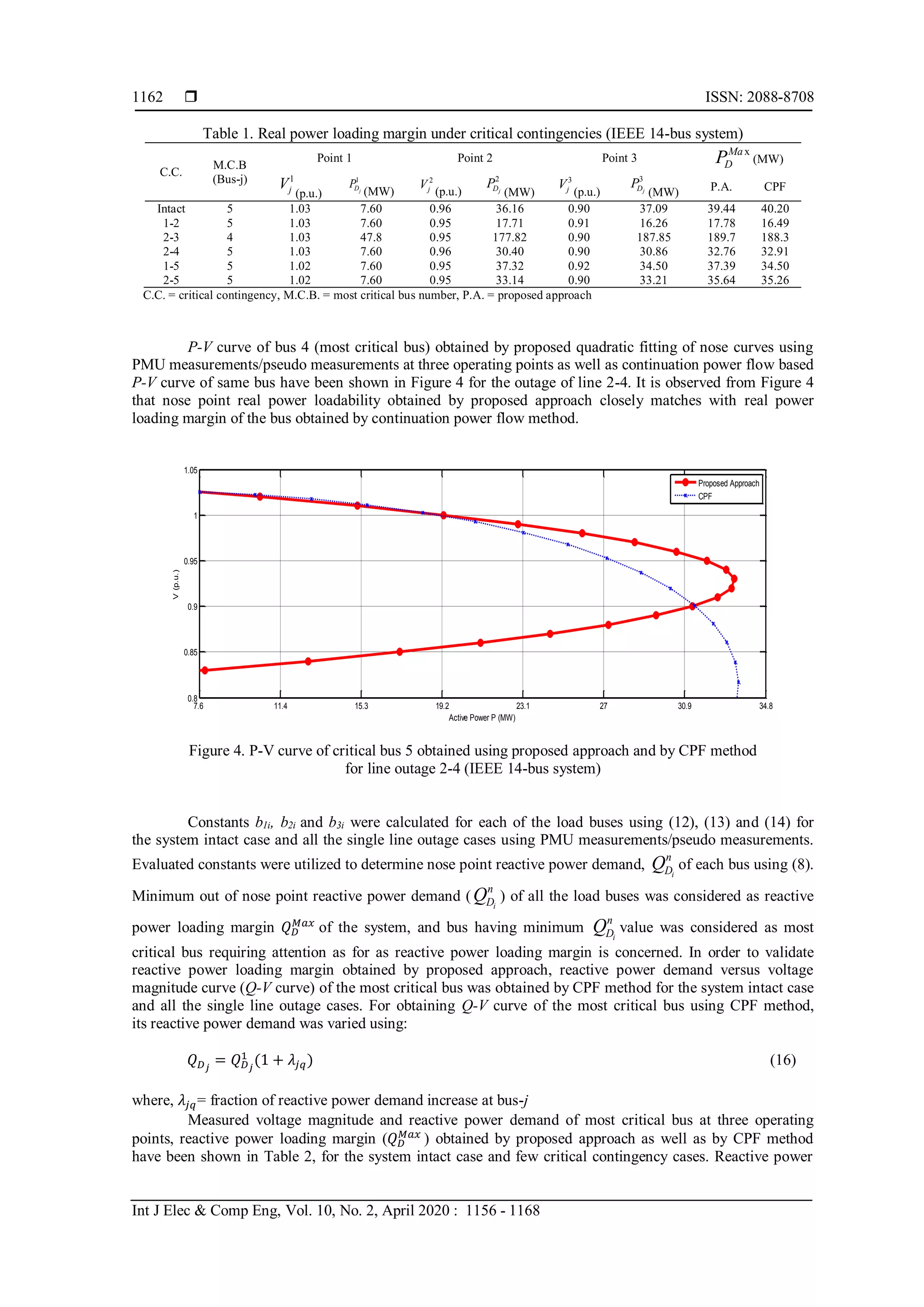 Online monitoring of voltage stability margin using PMU measurements | PDF