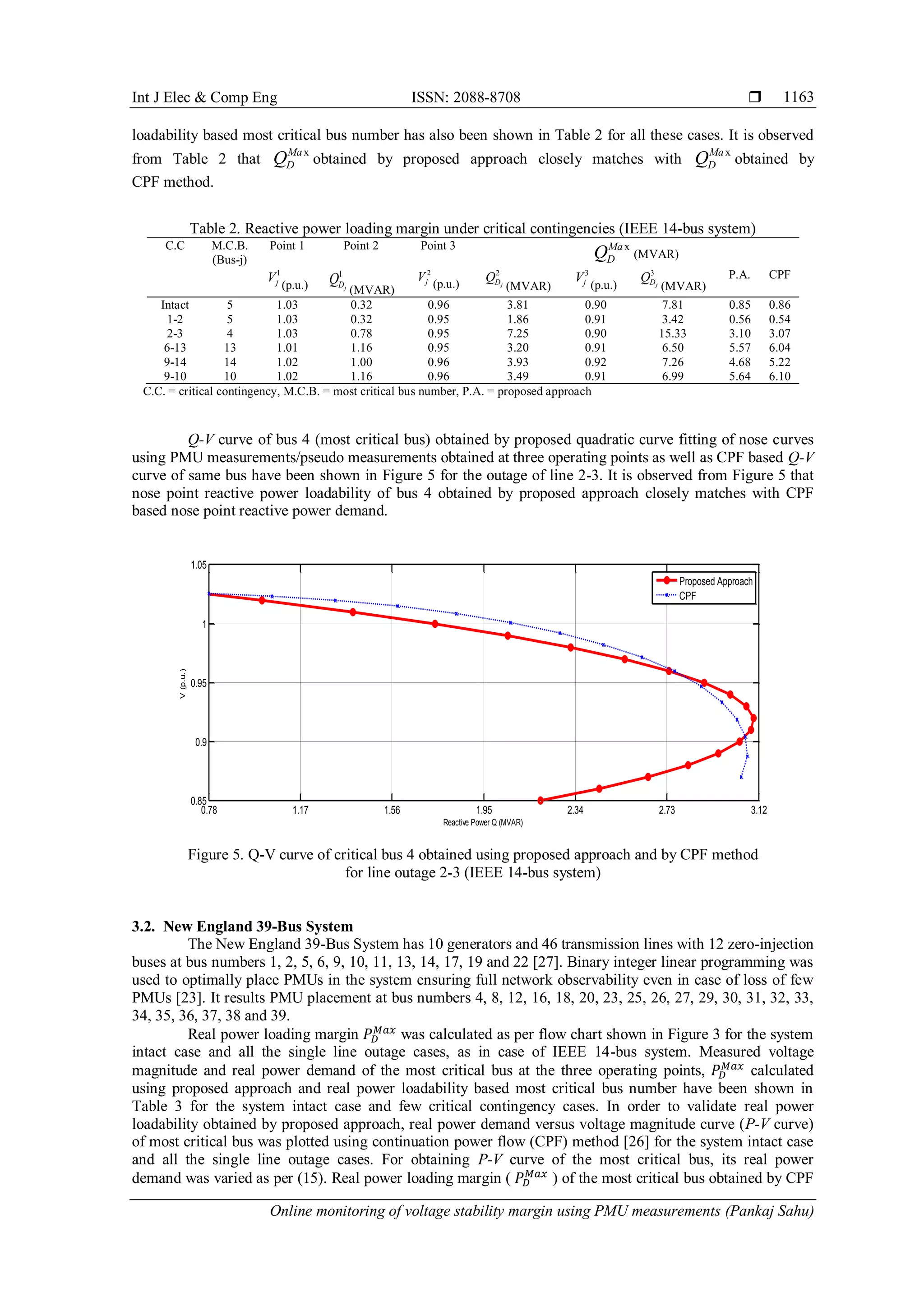 Online monitoring of voltage stability margin using PMU measurements | PDF