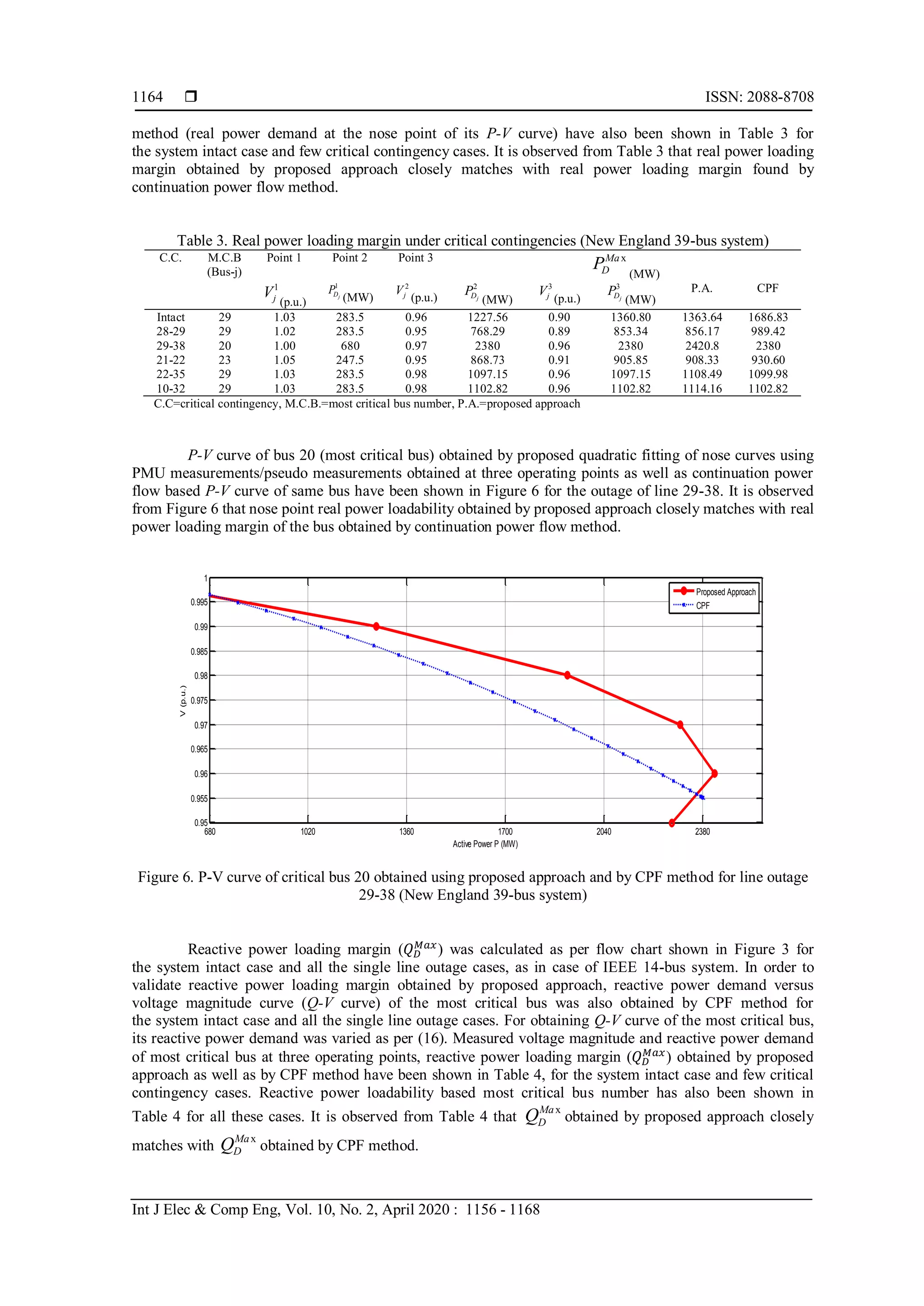 Online monitoring of voltage stability margin using PMU measurements | PDF