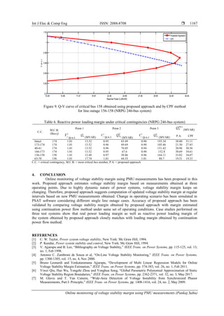 Online monitoring of voltage stability margin using PMU measurements | PDF