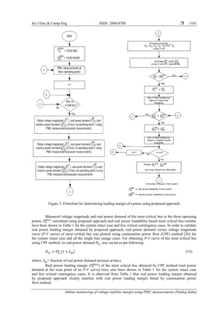 Online monitoring of voltage stability margin using PMU measurements | PDF