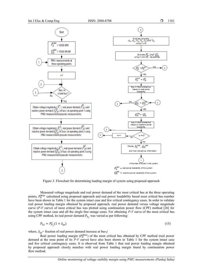 Online monitoring of voltage stability margin using PMU measurements | PDF