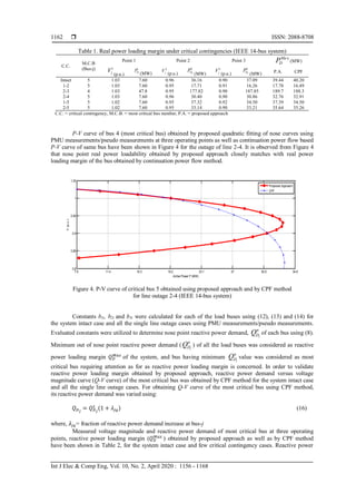 Online monitoring of voltage stability margin using PMU measurements | PDF