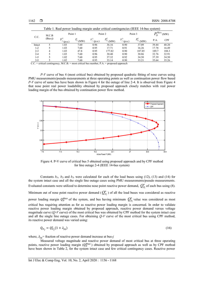 Online monitoring of voltage stability margin using PMU measurements | PDF