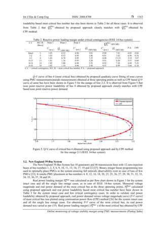 Online monitoring of voltage stability margin using PMU measurements | PDF