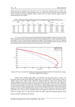 Online monitoring of voltage stability margin using PMU measurements | PDF