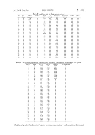 Modified sub-gradient based combined objective technique and evolutionary programming approach ...