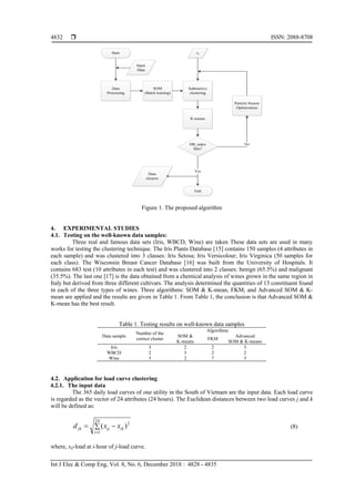 Advanced SOM & K Mean Method for Load Curve Clustering | PDF