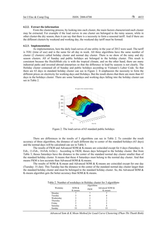 Advanced SOM & K Mean Method for Load Curve Clustering | PDF