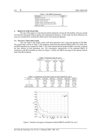 Hybrid method for solving the non smooth cost function economic dispatch problem | PDF