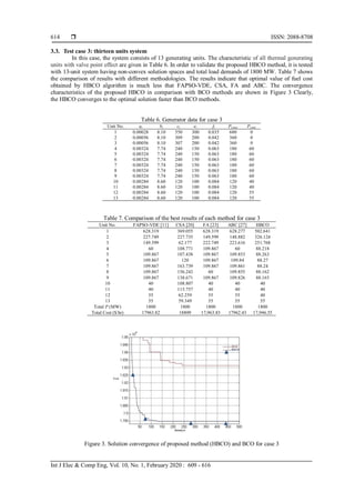 Hybrid method for solving the non smooth cost function economic dispatch problem | PDF
