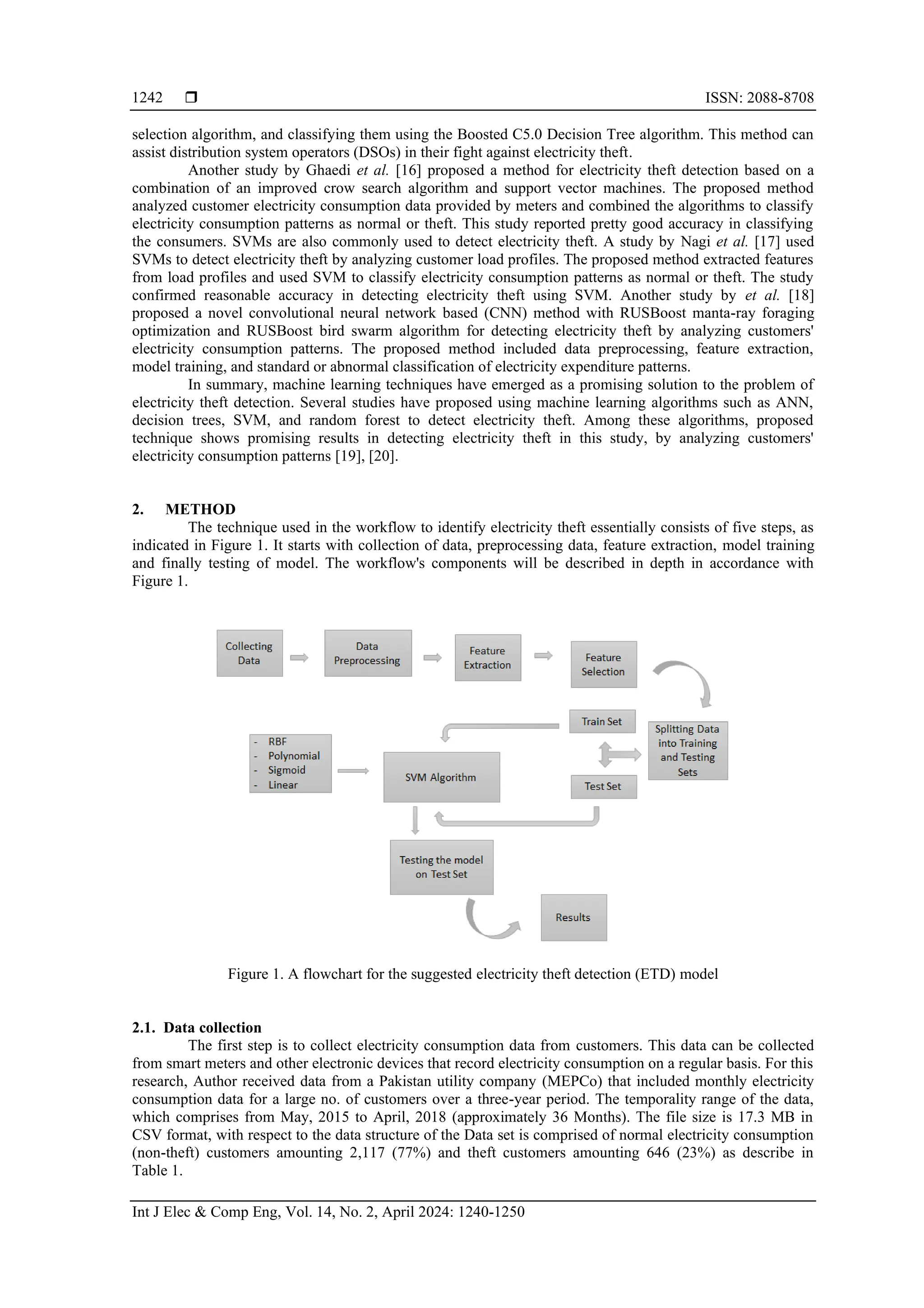 Machine Learning Based Electricity Theft Detection Using Support Vector Machines Pdf