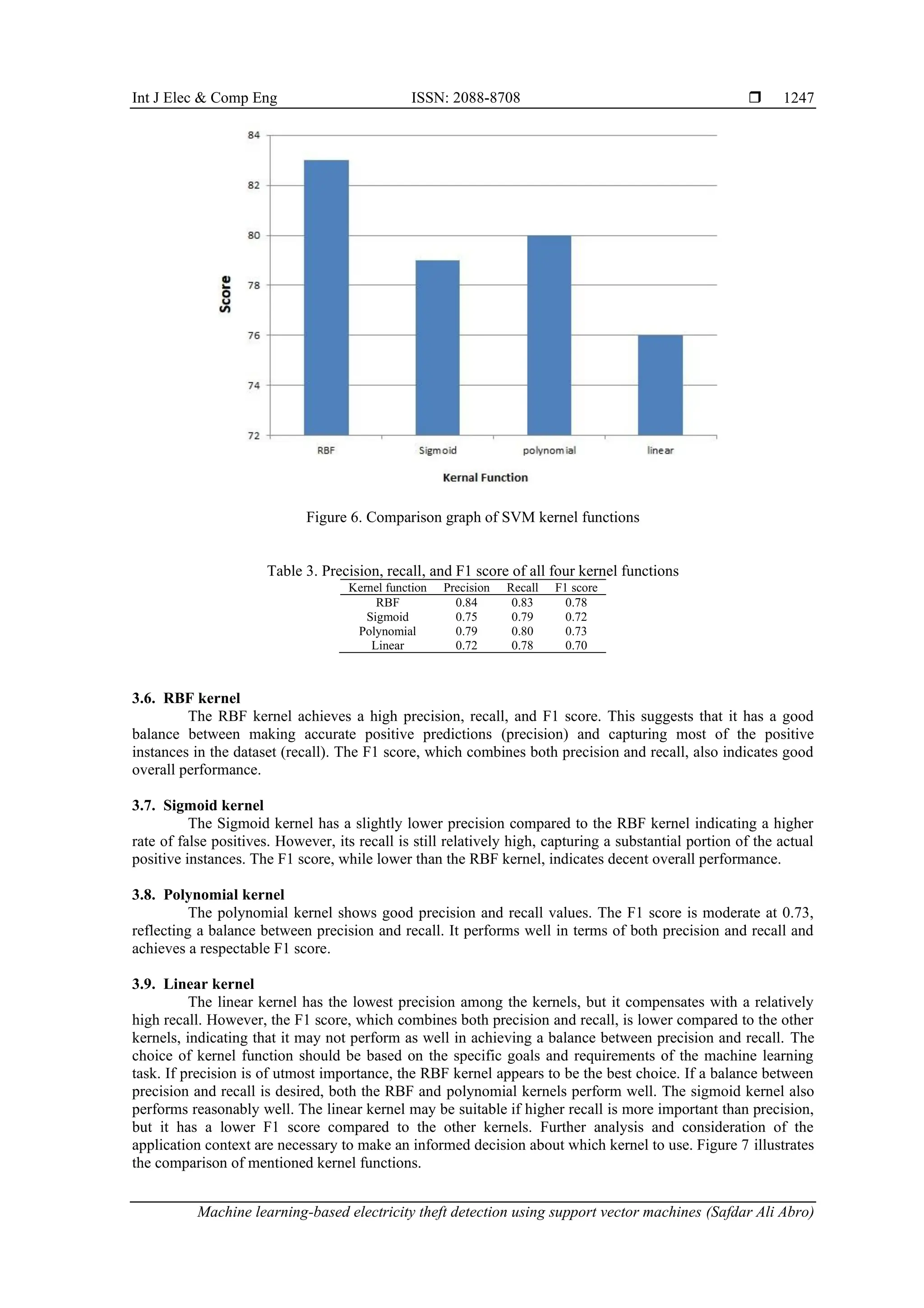 Machine Learning Based Electricity Theft Detection Using Support Vector Machines Pdf