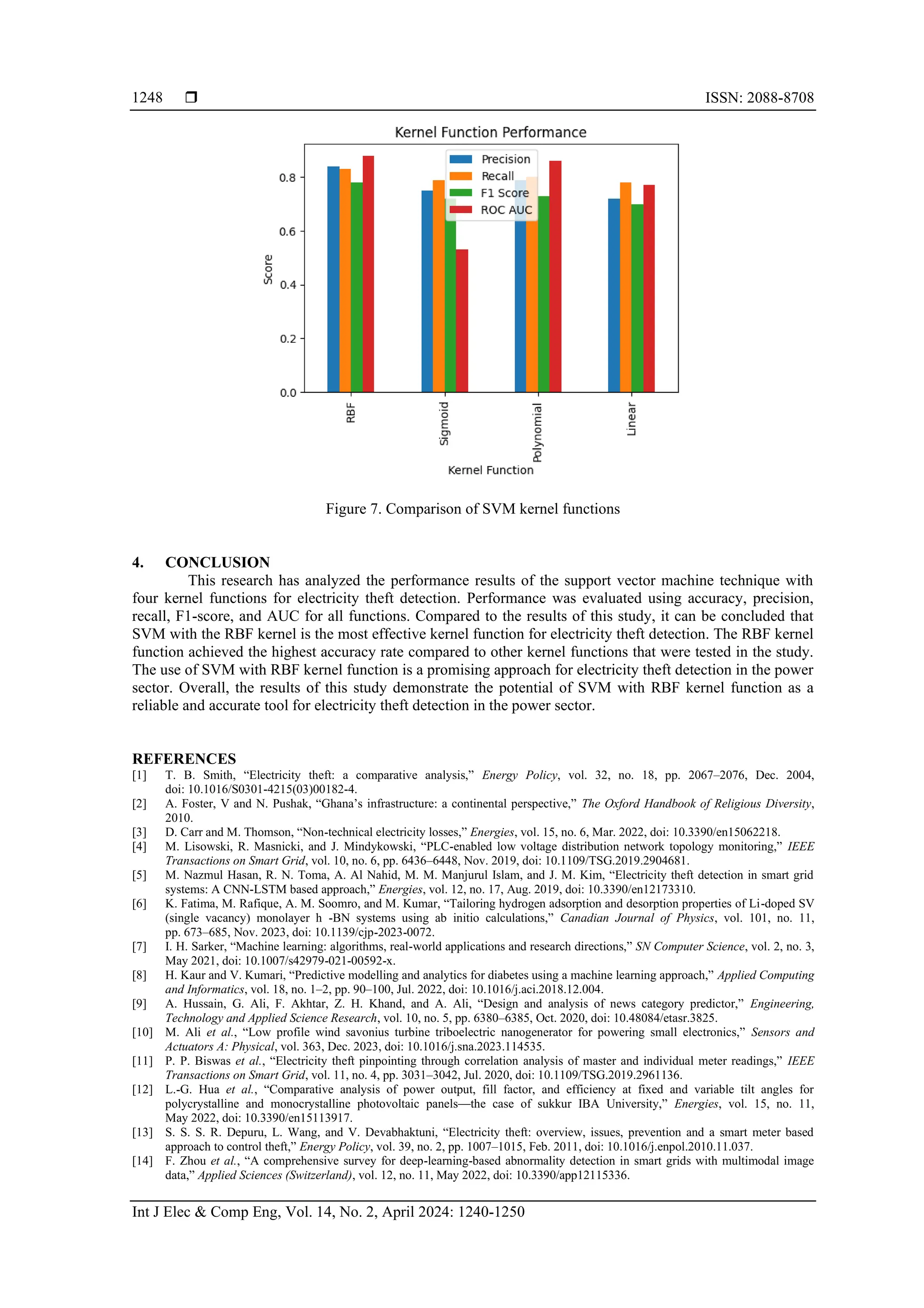 Machine Learning Based Electricity Theft Detection Using Support Vector