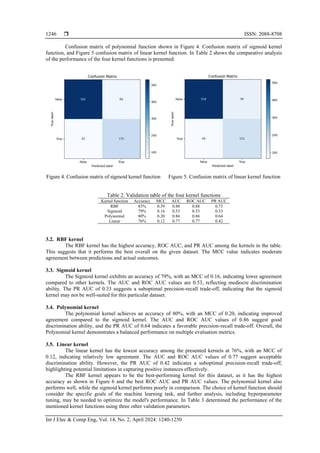 Machine learning-based electricity theft detection using support vector machines | PDF