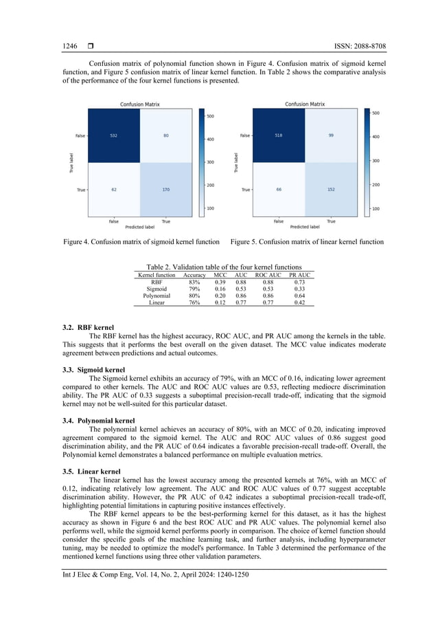 Machine learning-based electricity theft detection using support vector machines | PDF